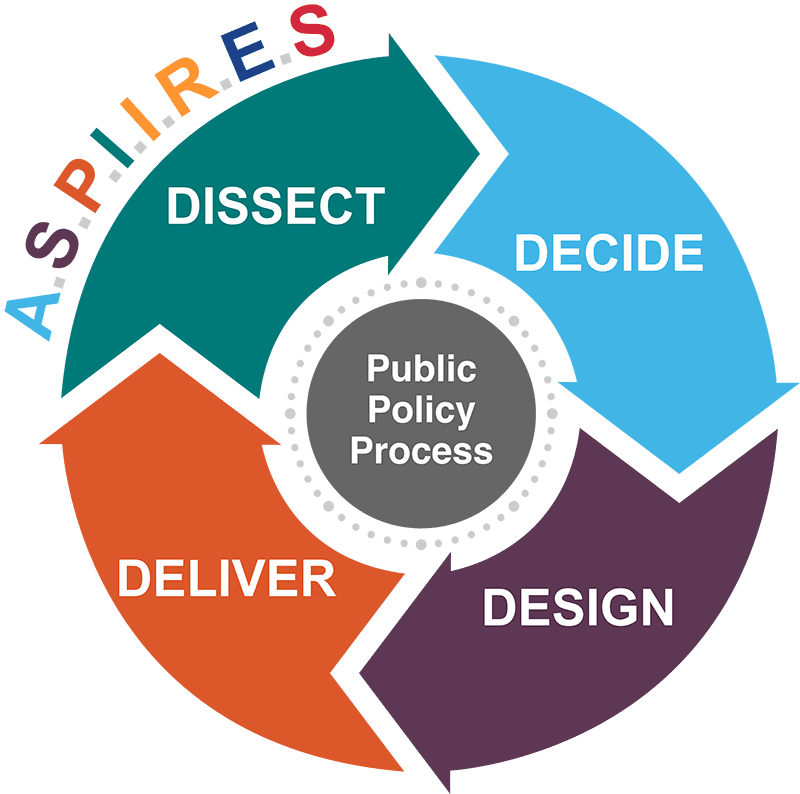 A.S.P.I.I.R.E.S: State Policy Review Framework - The Education Trust A.S.P.I.I.R.E.S: State Policy Review Framework - The Education Trust