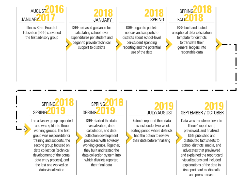 Going Beyond ESSA Compliance: A 50-State Scan of School Spending Reports